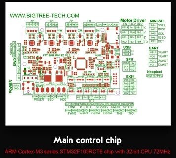 Подключение raspberry к skr e3 mini v1.2 по uart